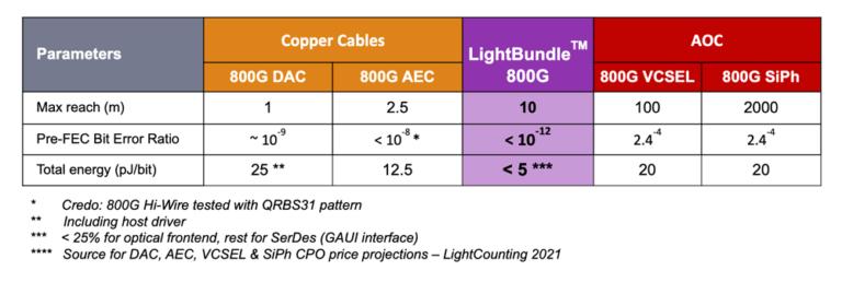 Technology – Avicena
