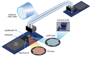 Technology – Avicena