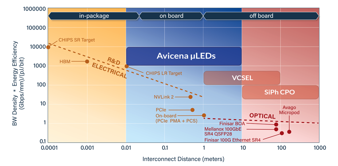 Technology – Avicena