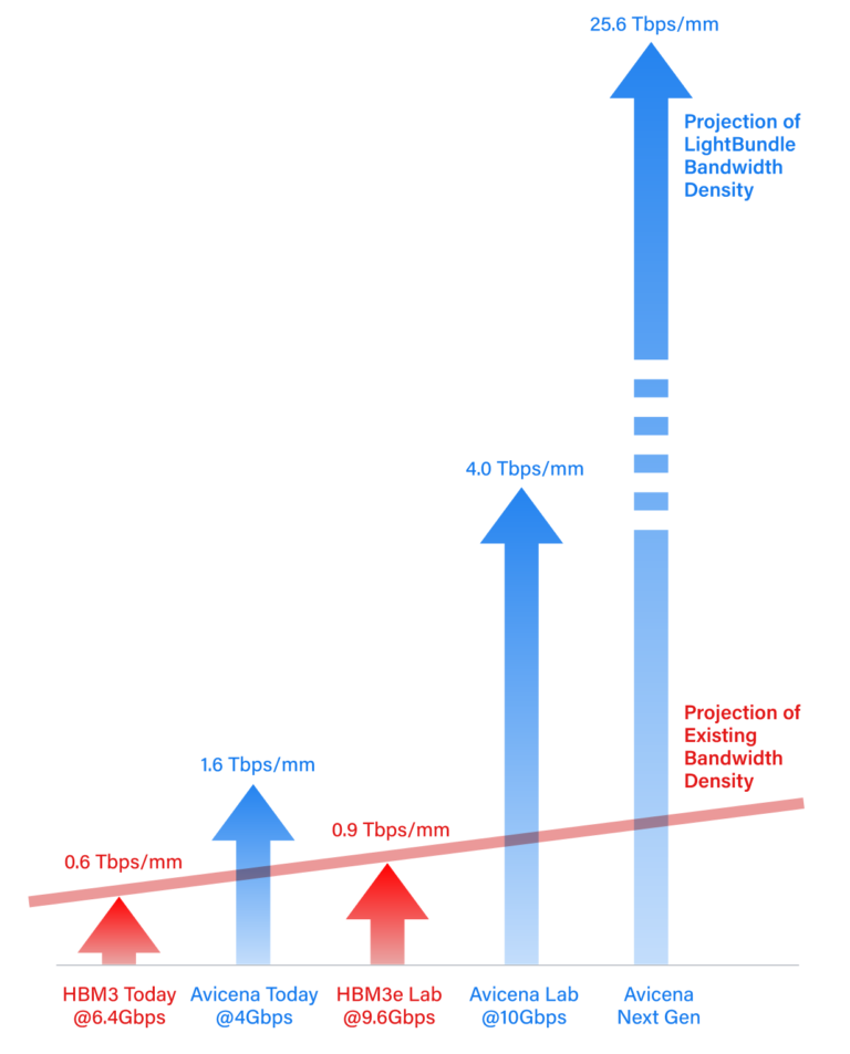 Technology – Avicena