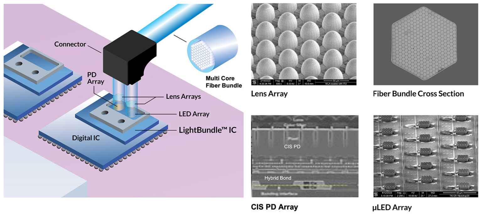 Technology – Avicena